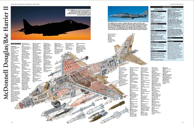 Aircraft Anatomy: Over 200 Military Aircraft Cutaways - Amber Books