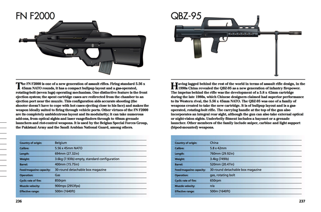 Modern Small Arms: Mini Encyclopedia - Amber Books