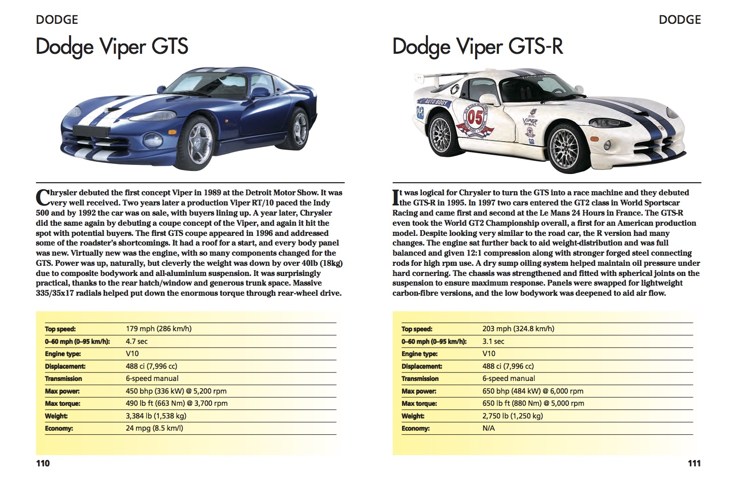 Classic Supercars: Mini Encyclopedia - Amber Books