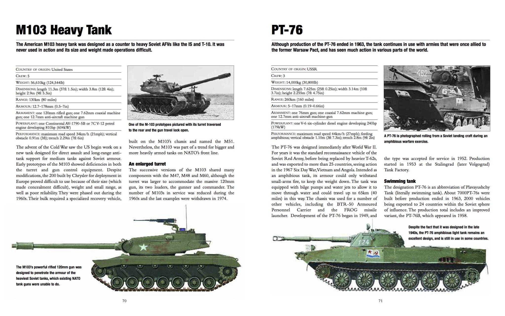 101 Great Tanks - Amber Books